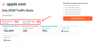 Semrush Free Traffic Checker (Get Accurate Data)
